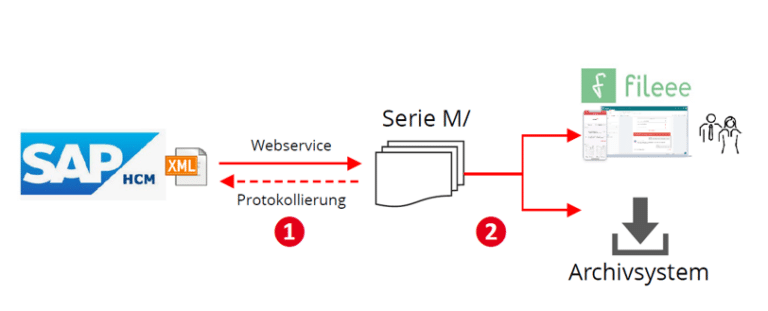 Use case fileee - kwsoft®